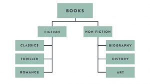 Microsoft Advertising Shopping Campaigns - Charlotte Davies