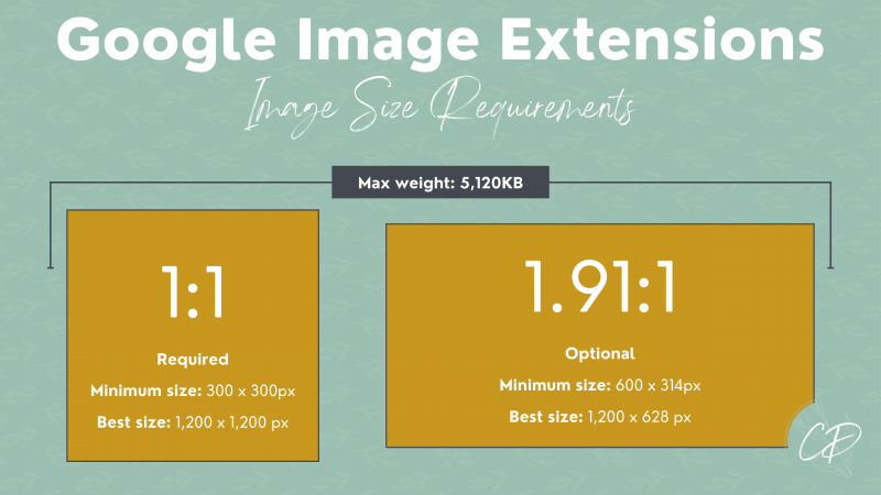 Google Ads Image Extensions - Charlotte Davies