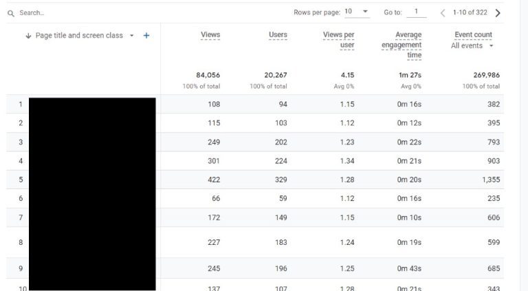 How to Track and Measure SEO Results with Google Tools