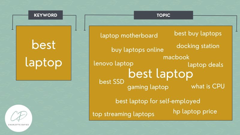 How to choose the best keywords for your website - Charlotte Davies