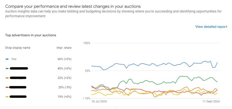Understanding Google Ads Analytics and Insights - Charlotte Davies